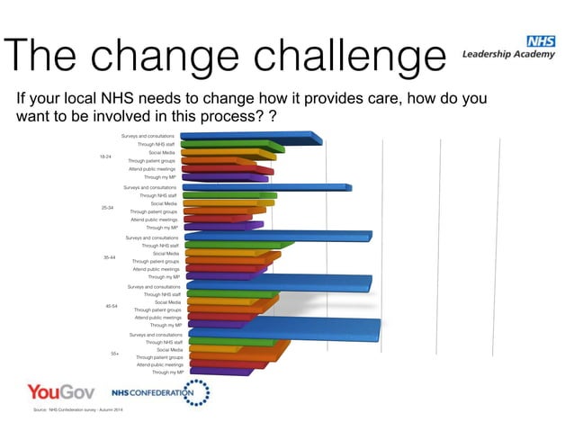 NHS Leadership Academy Nye Bevan Programme 2016