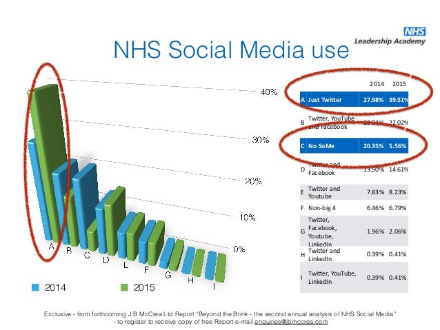 NHS Leadership Academy Nye Bevan Programme 2016