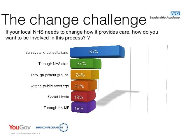 NHS Leadership Academy Nye Bevan Programme 2016