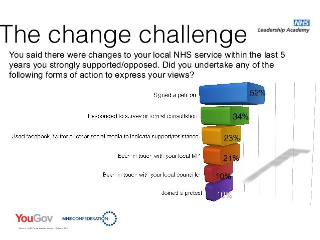 NHS Leadership Academy Nye Bevan Programme 2016