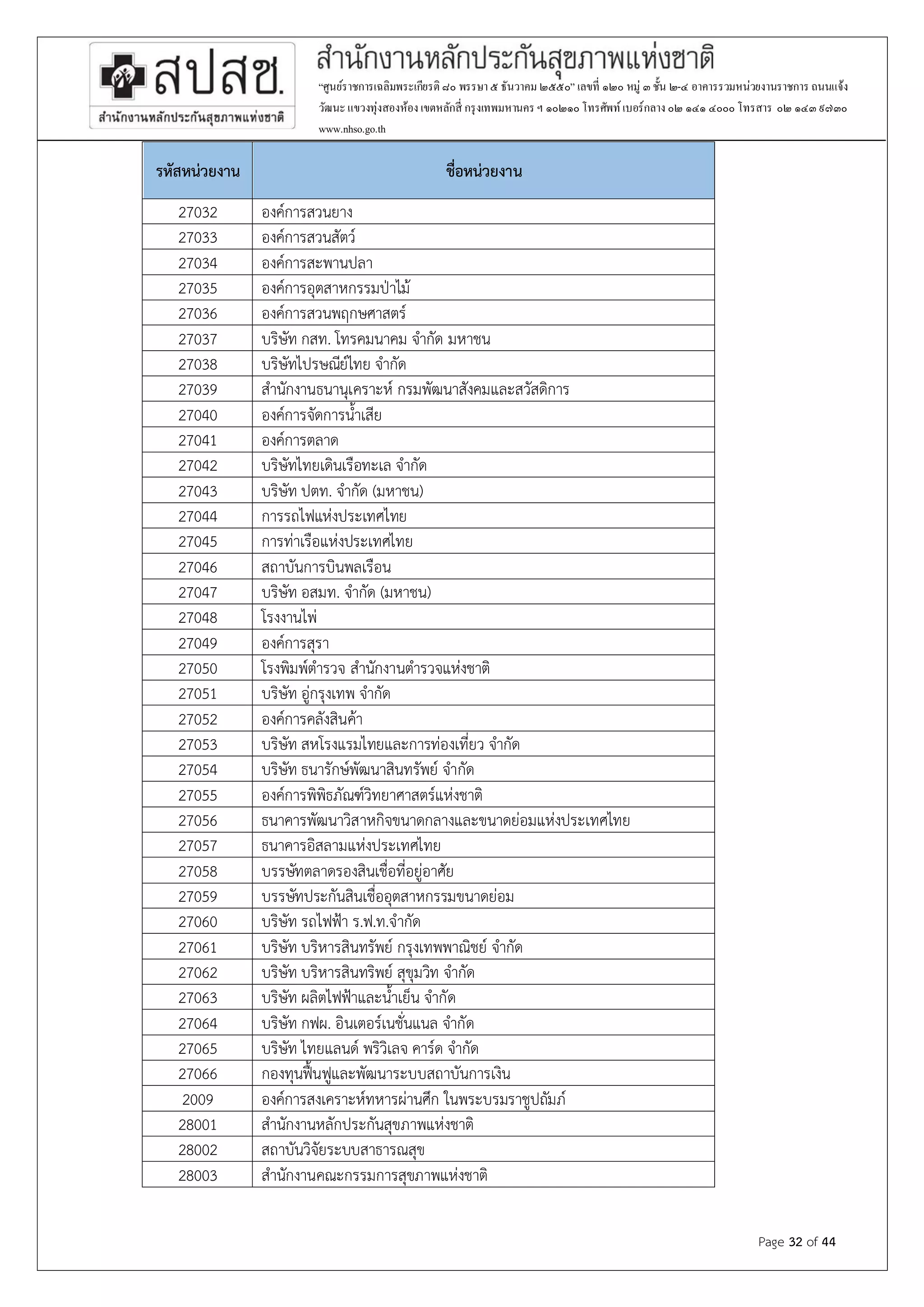 Dataset 16 แฟ้ม ของ ECLAIM | PDF