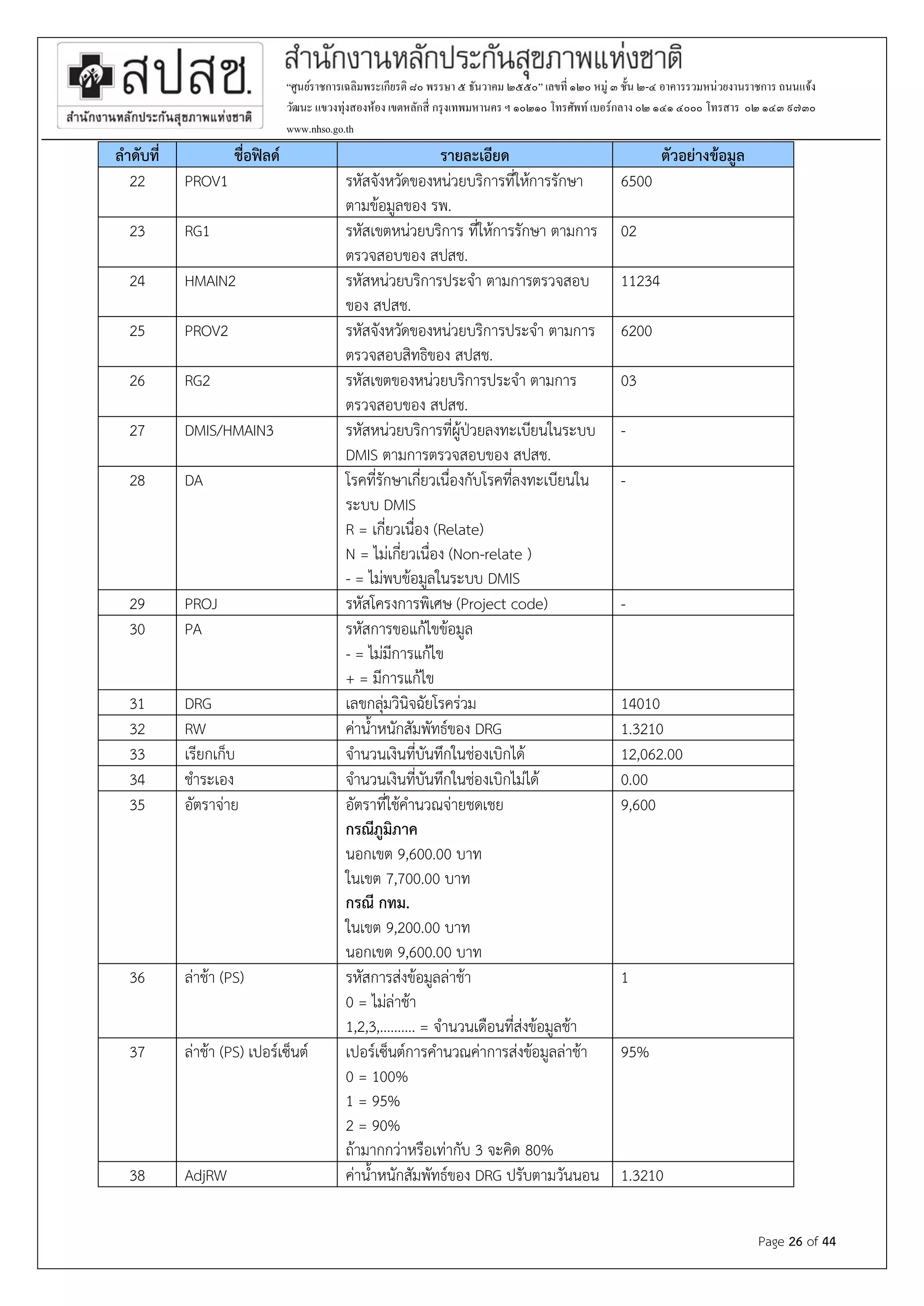 Nhso eclaim rep-manual_v2.3_web | PDF