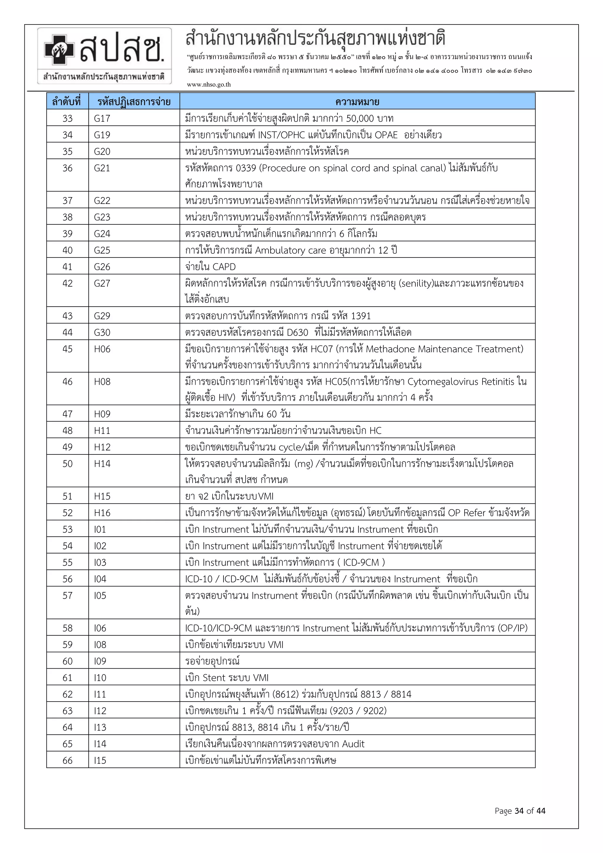 Nhso eclaim rep-manual_v2.3_web | PDF