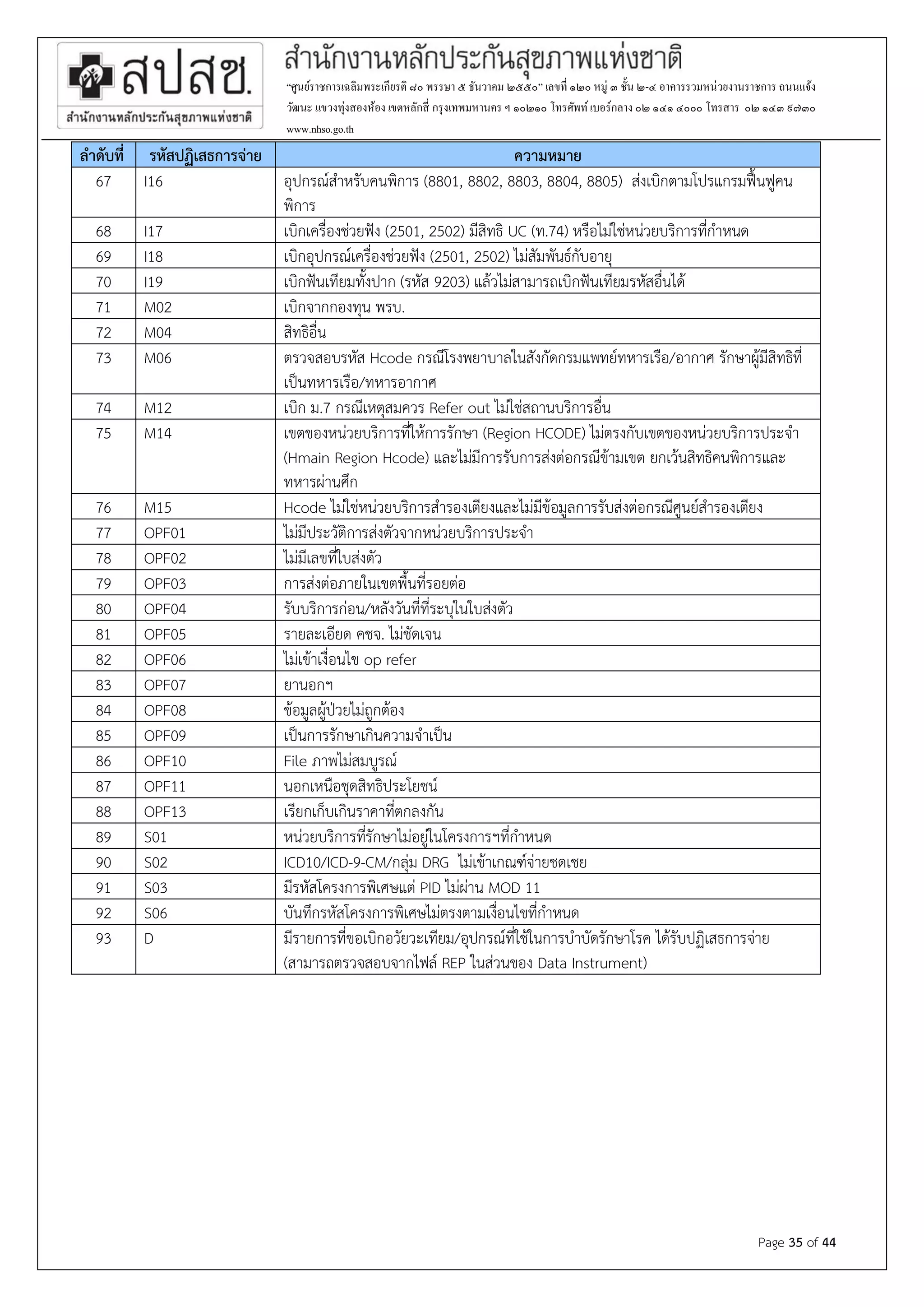 Nhso eclaim rep-manual_v2.3_web | PDF