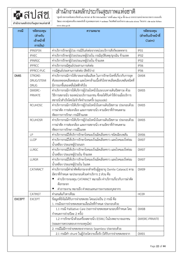 Nhso eclaim rep-manual_v2.3_web | PDF