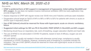 NHS on NIV in COVID | PPT