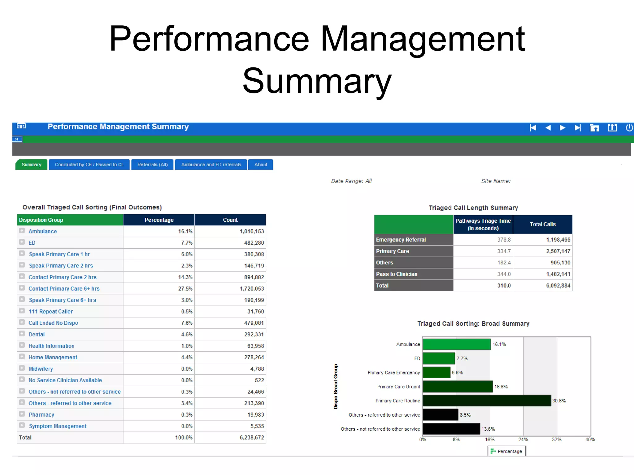 Nhs pathways idt screen shots | PPT