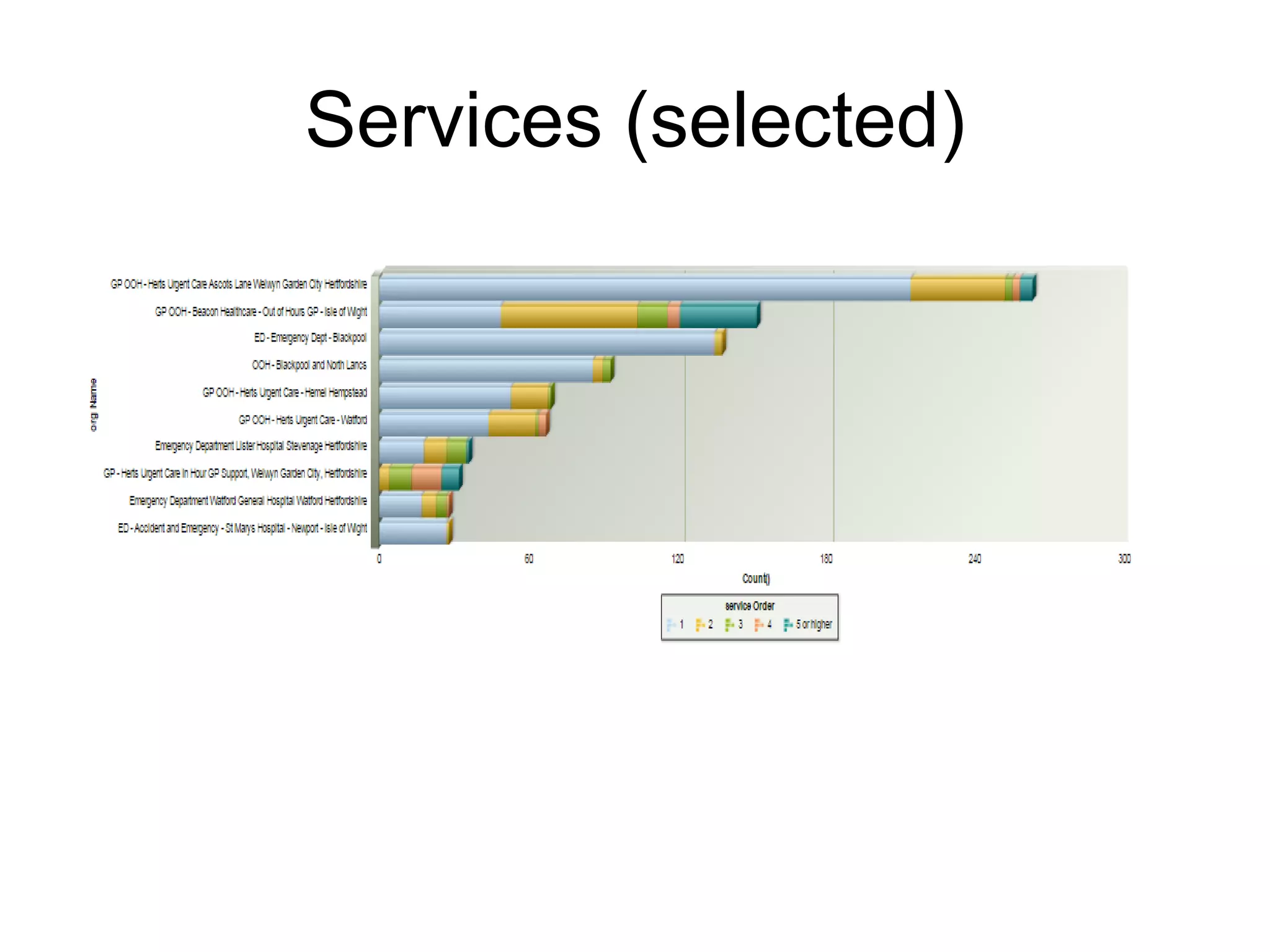 Nhs pathways idt screen shots | PPT