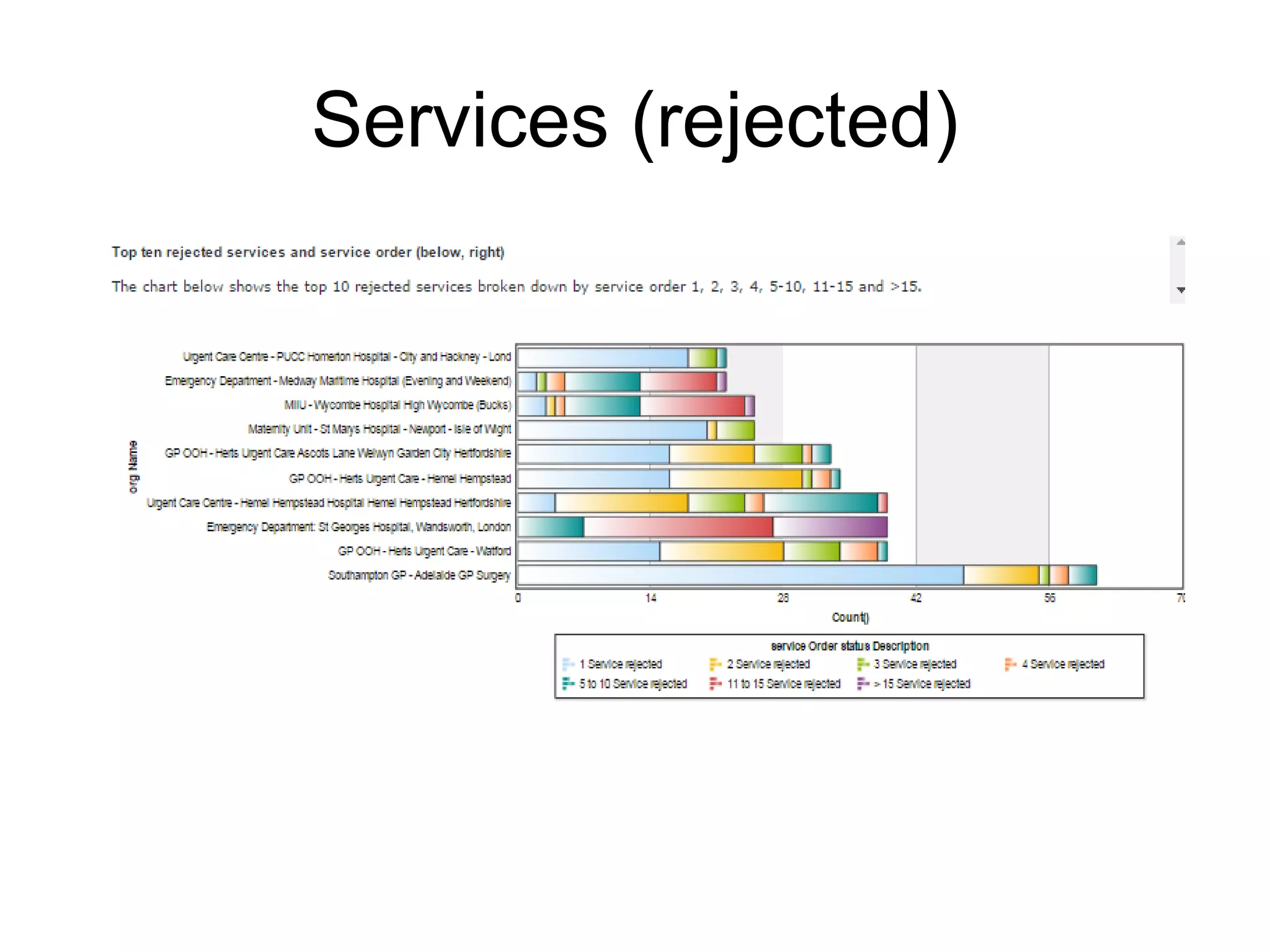 Nhs pathways idt screen shots | PPT