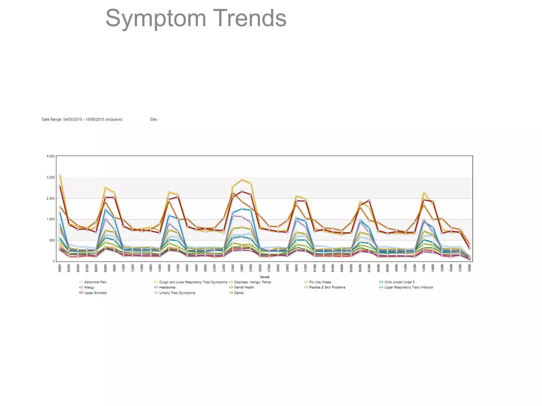 Nhs pathways idt screen shots | PPT