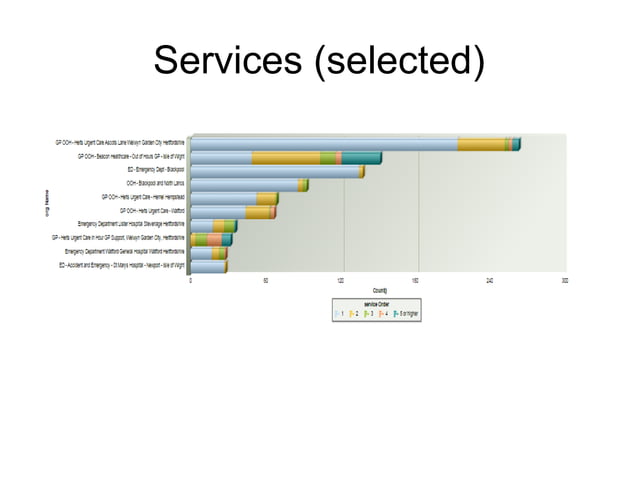 Nhs pathways idt screen shots | PPT