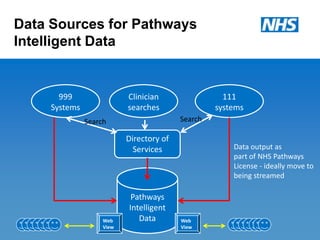 HSCIC: NHS Pathways - Intelligent Data Toolkit | PPTX