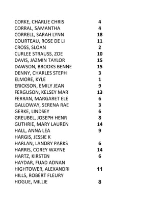 NHS Points 3-14-2010 | PDF
