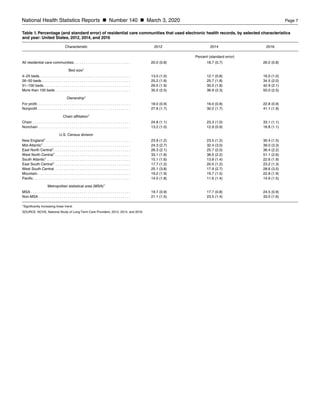 EHR use in residential facilities is on the rise in U.S. | PDF