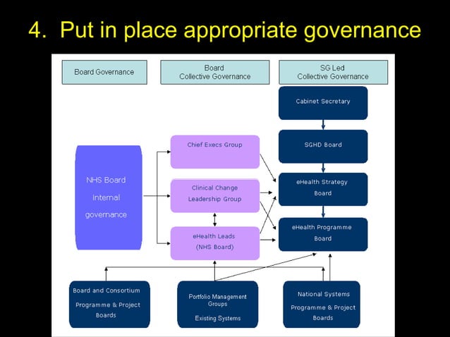 NHS Scotland Ehealth Strategy - Alan Hyslop | PPT