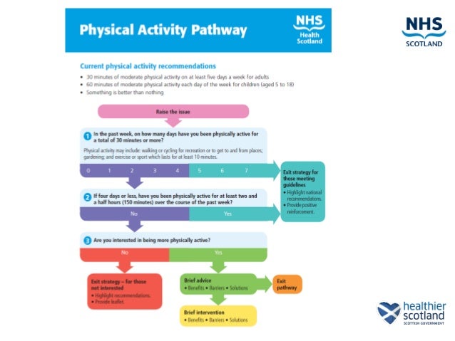 Nhs scotland promoting physical activity presentation