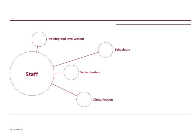 Sustainability Model and Guide