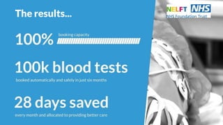 Modernising NHS Patient Flow with a Booking System | PPT