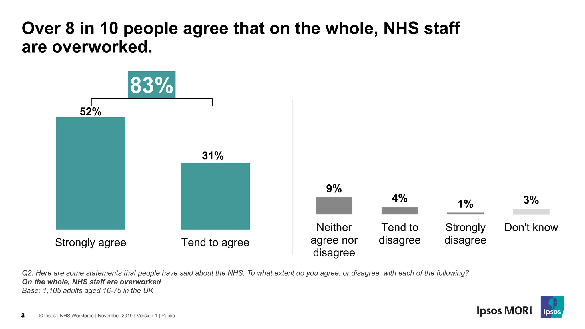 NHS workforce - Omnibus Survey by Ipsos MORI | PPT
