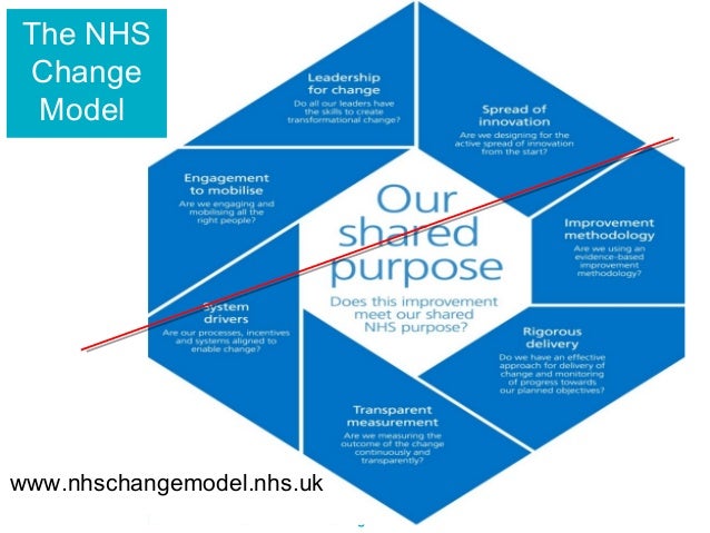 What can England teach us about changing healthcare? Final version of…