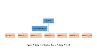 National Health Training Center | PPTX