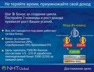 презентация Nht Global | PDF