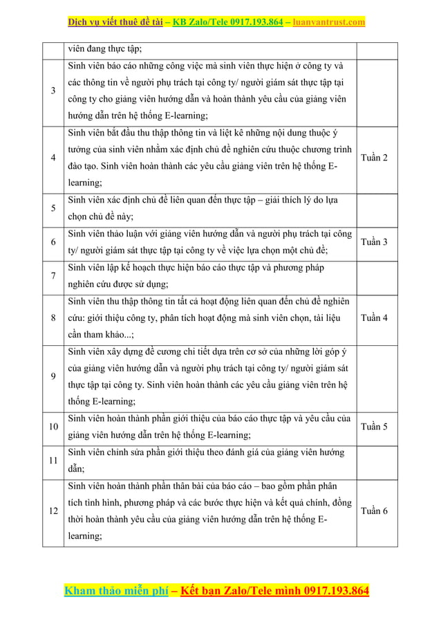 Nhật ký thực tập doanh nghiệp Khoa quản trị kinh doanh Trường đại học Công nghiệp.docx