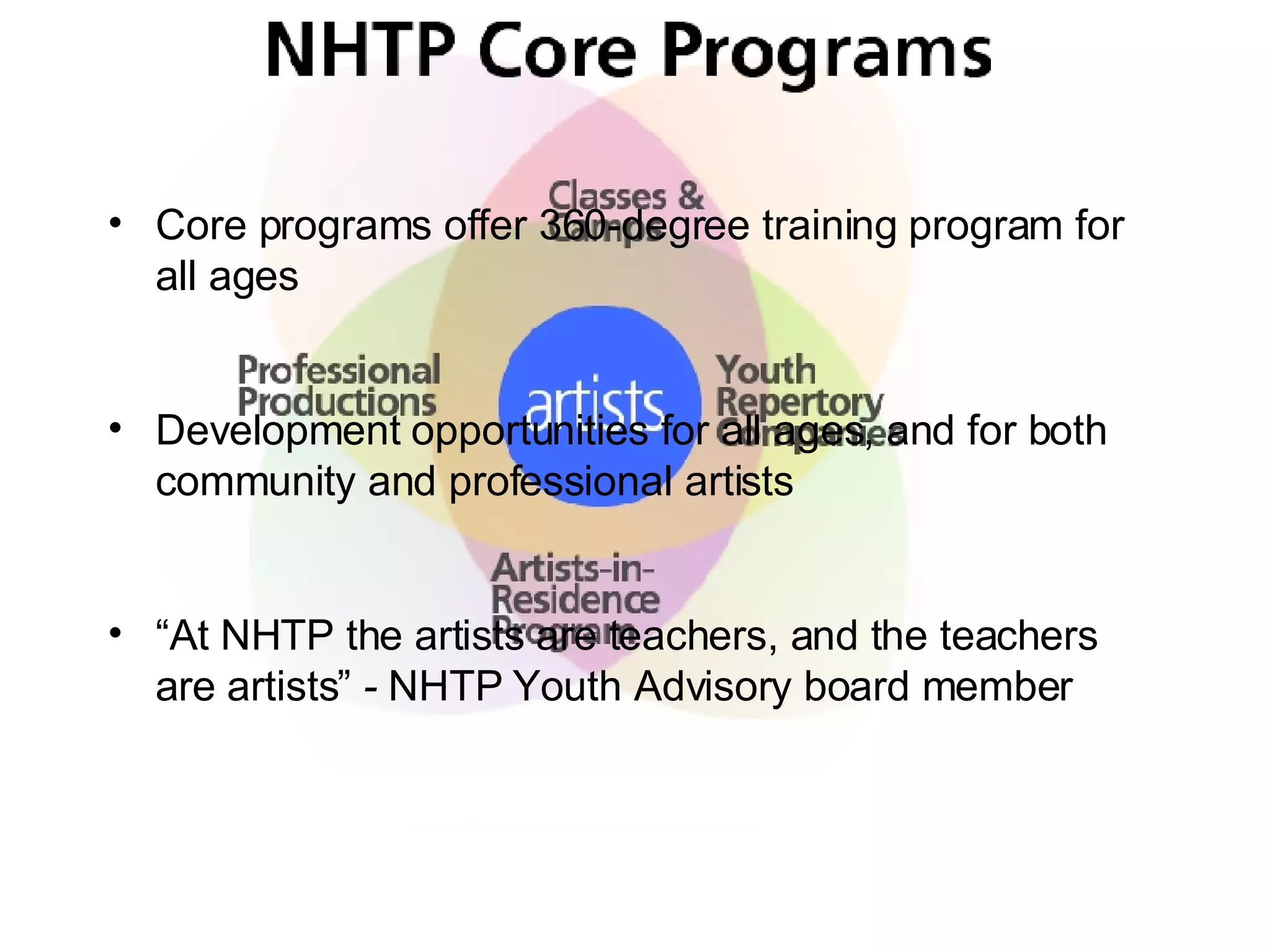 NHTP Horizon Campaign | PPT