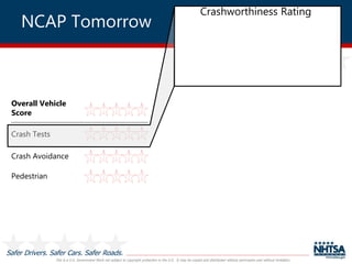 NHTSA - A New Safety Era of NCAP | PPT