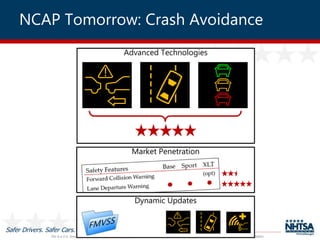 NHTSA - A New Safety Era of NCAP | PPT