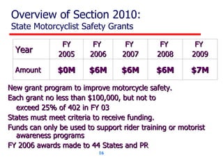 Nhtsa Motorcycle Safety Program | PPT