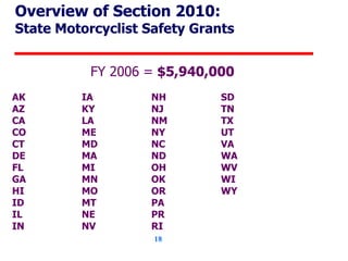 Nhtsa Motorcycle Safety Program | PPT