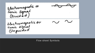 process instrumentation and control symbols | PPTX