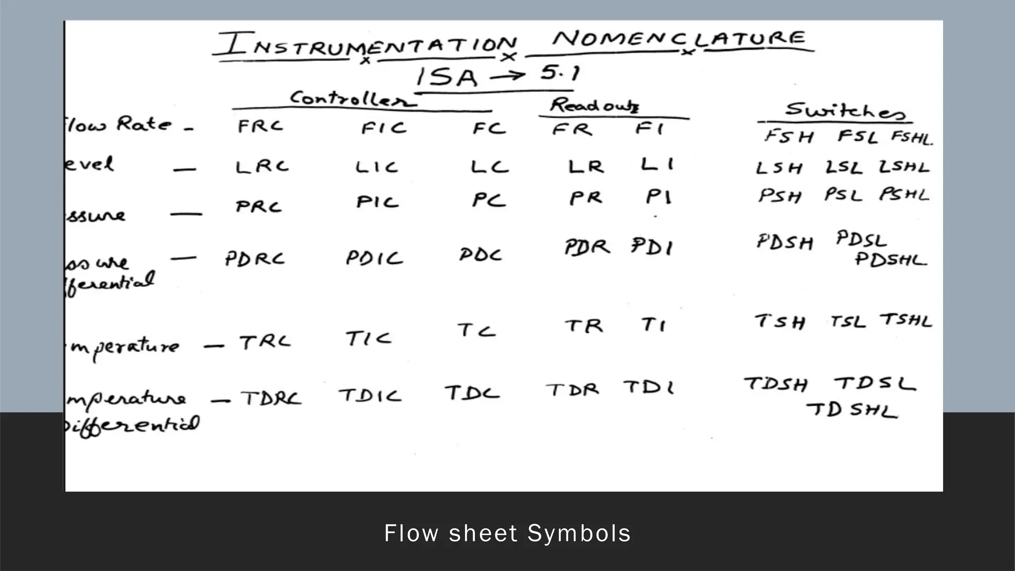 process instrumentation and control symbols | PPTX
