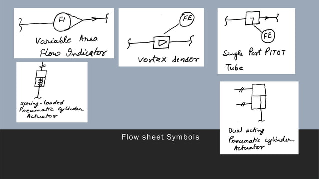 process instrumentation and control symbols | PPTX