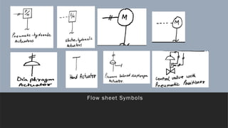 process instrumentation and control symbols | PPTX