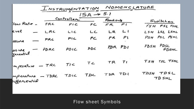process instrumentation and control symbols | PPTX