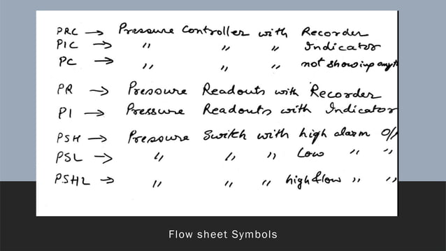 process instrumentation and control symbols | PPTX