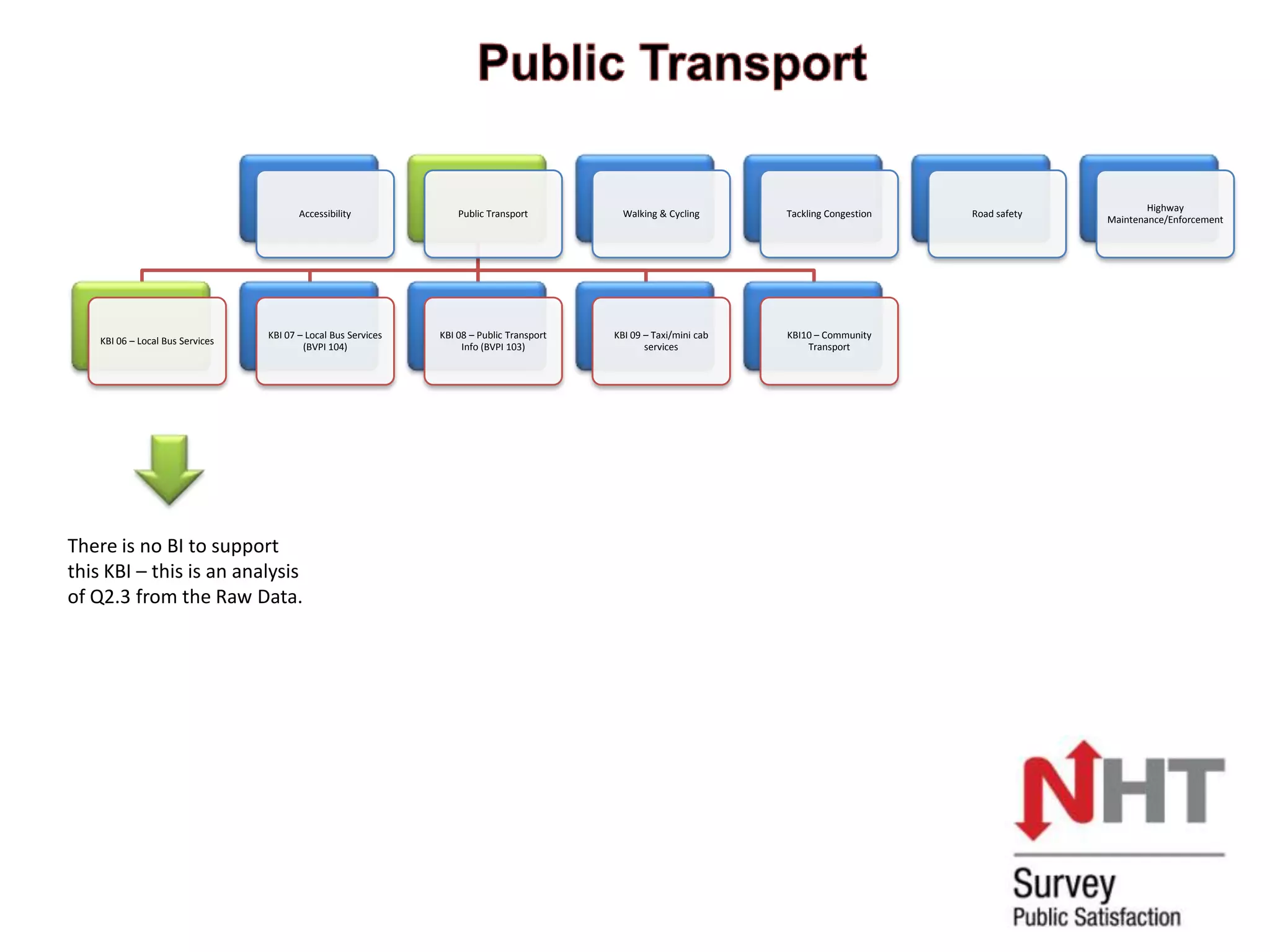 Nht survey explanation of indicators 2011 master.pps