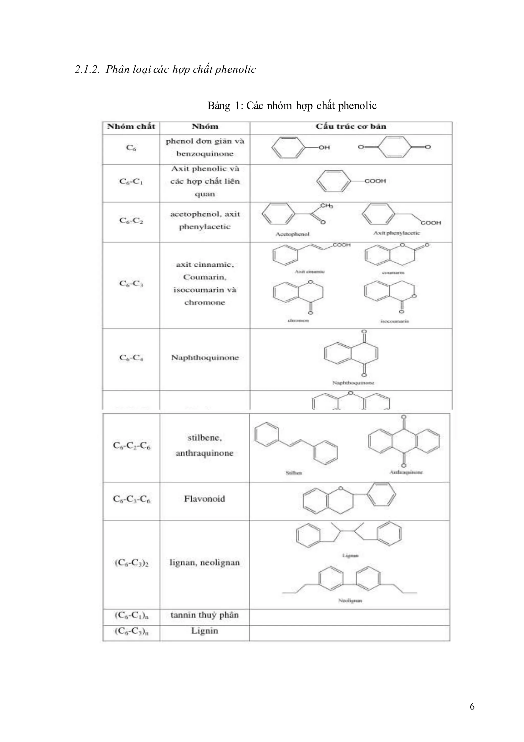 Đánh giá hàm lượng tổng phenolic và flavonoid trong quả Nhàu | DOCX
