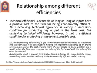 Concept of Efficiency- Engineering Economics | PPTX