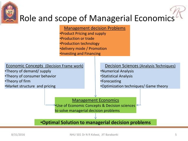 Role and Scope of Managerial Economics | PPT