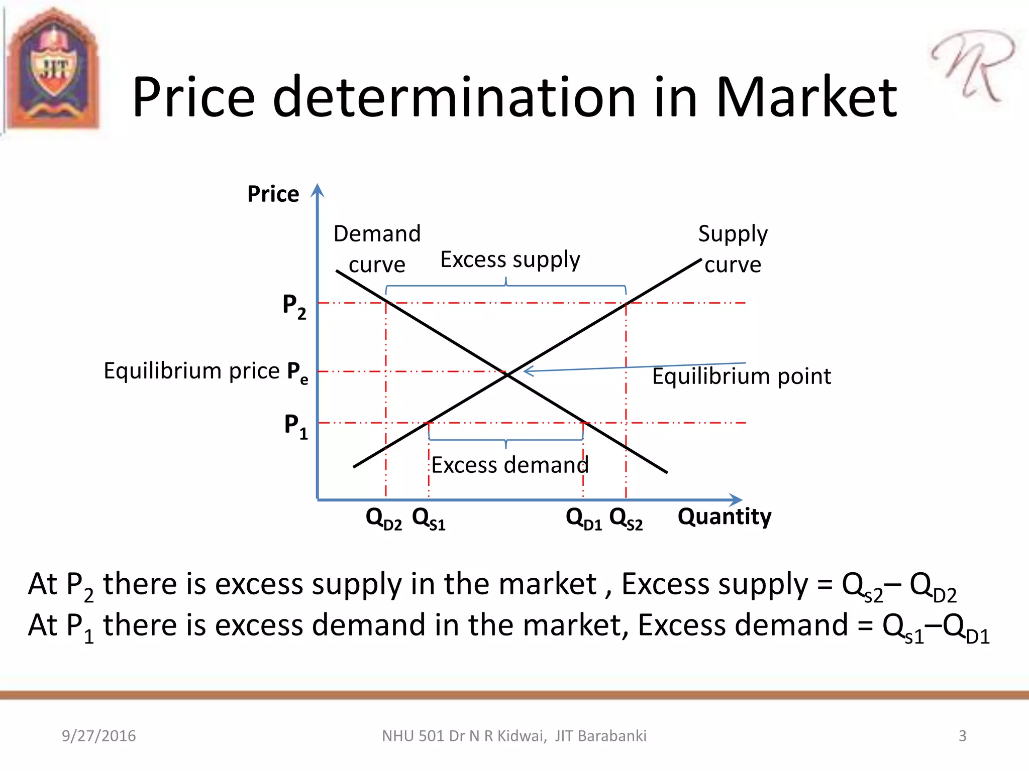 Price determinants of various market structures | PPTX