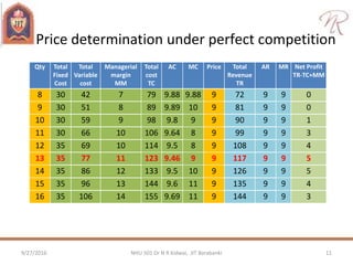 Price determinants of various market structures | PPTX