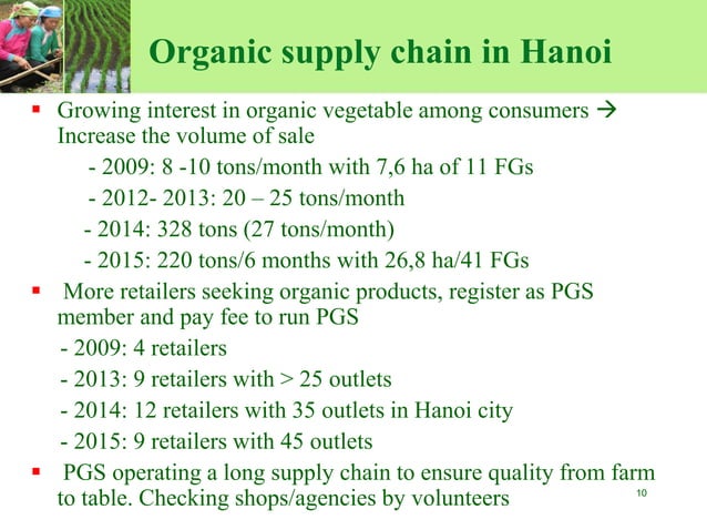 Participatory Guarantee System (PGS) An Approach for Organic Quality ...