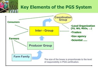 Participatory Guarantee System (PGS) An Approach for Organic Quality ...