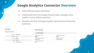 Everything You Should Know About UTM Parameters in Pardot | PPT