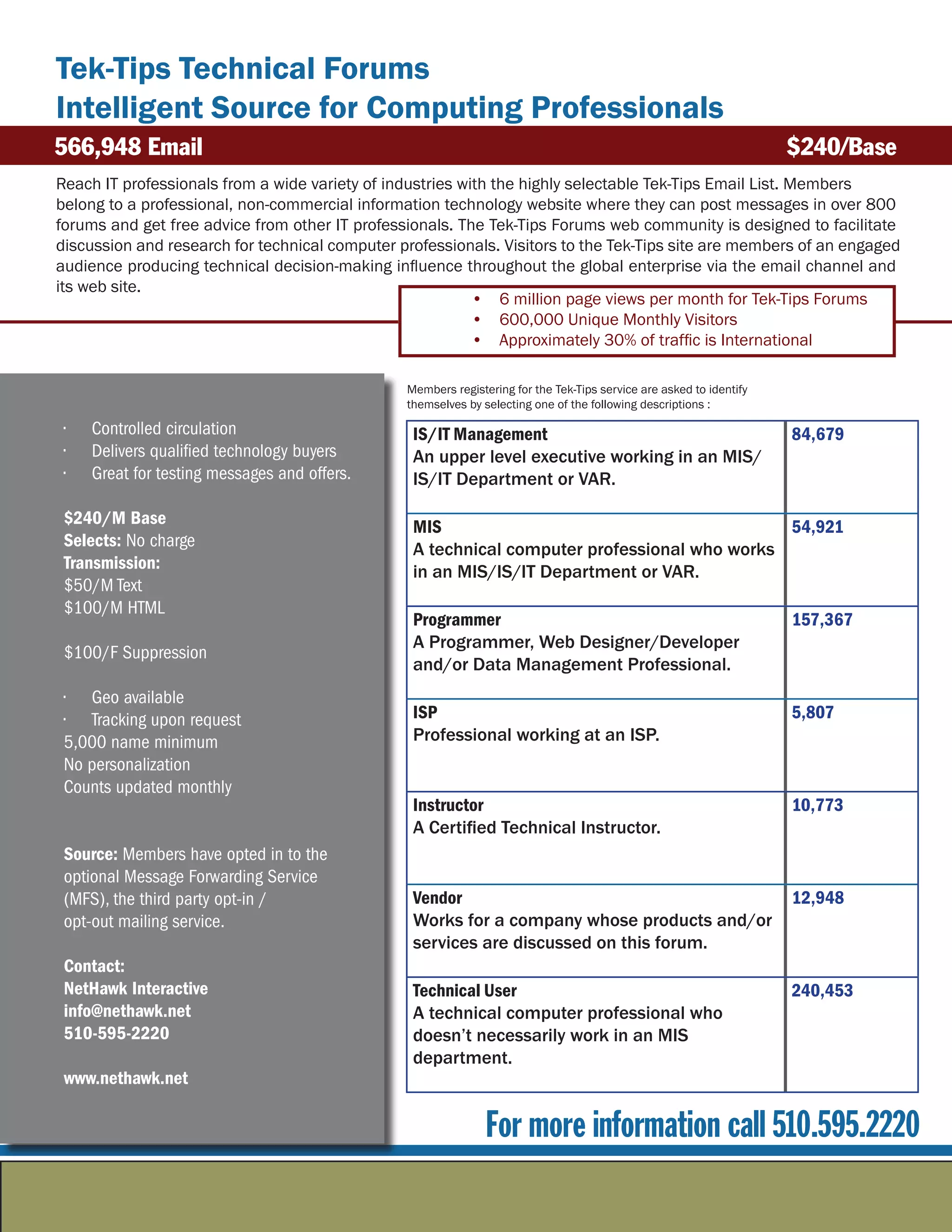 NetHawk Media Kit | PDF