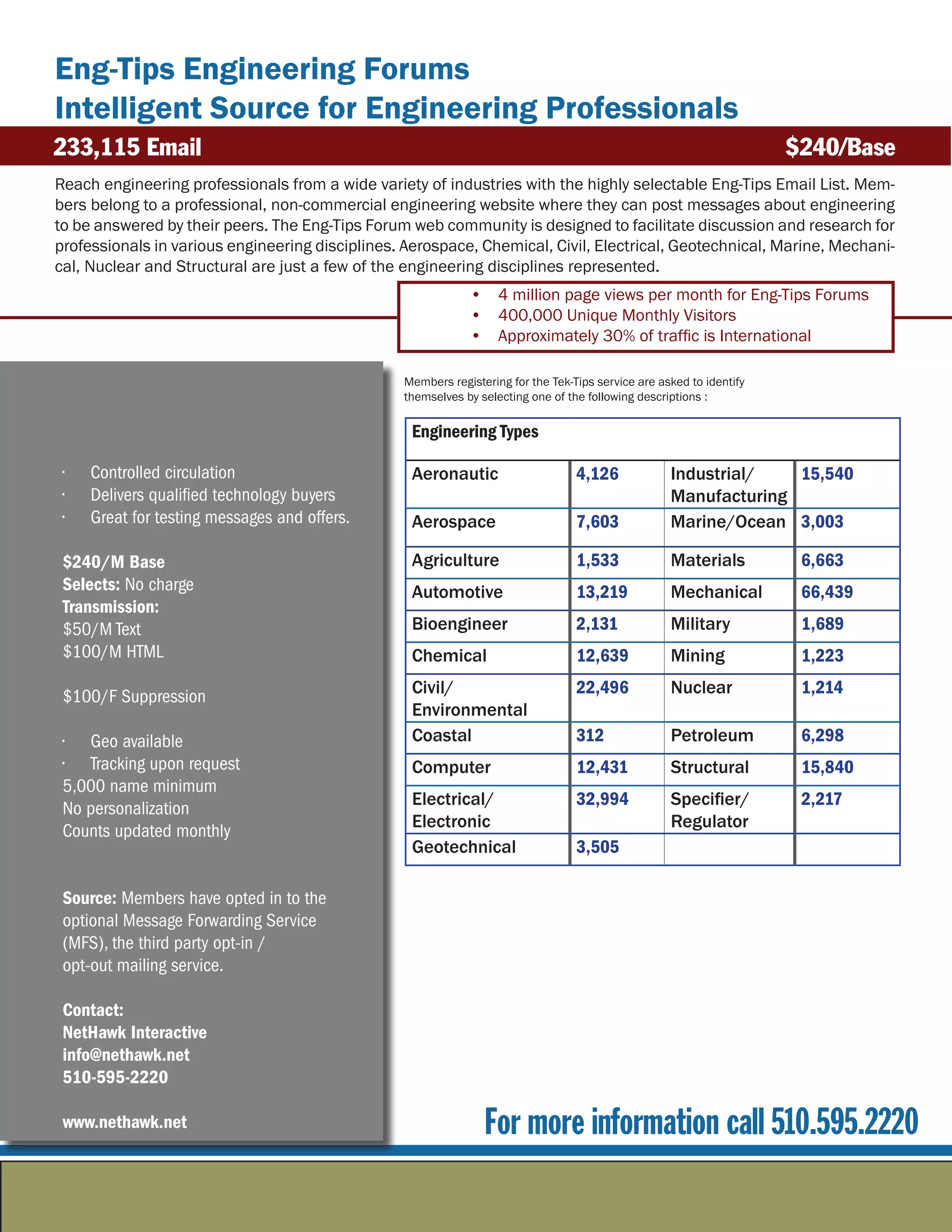 NetHawk Media Kit | PDF