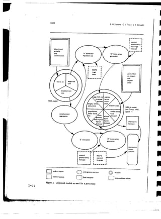 Conjoining an input-output model and a policy analysis model | PDF | Political Issues & policy ...